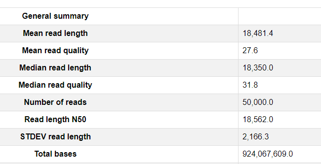 MMB DTP Training | Exercise 1: Run Nanoplot and FASTQC